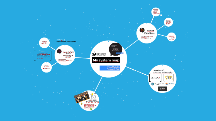My OSF system map by Peter Matjasic on Prezi