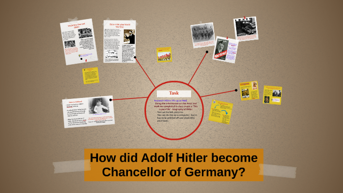 How did Adolf Hitler become Chancellor of Germany? by Scott Powles on Prezi