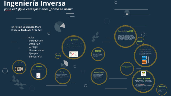 Ingeniería Inversa by on Prezi