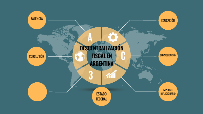 Descentralización Fiscal En Argentina By Britney Morales On Prezi