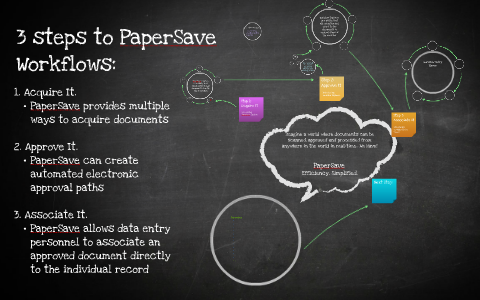 PaperSave Workflow Overview by Allen Kinkle on Prezi
