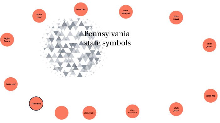 Pennsylvania state symbols by Ella Gabel on Prezi