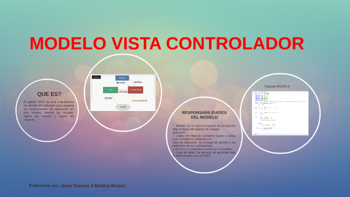 MODELO VISTA CONTROLADOR by jenny ramirez on Prezi
