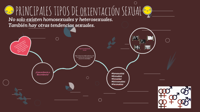 Principales Tipos De Orientacion Sexual By Yhadira Montalvo