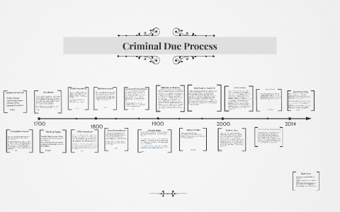 Criminal Due Process by Kaitlyn Chance