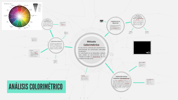 ANÁLISIS COLORIMÉTRICO by Guillermo Mejía on Prezi
