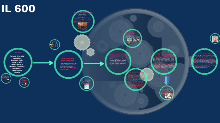 IL 600 by maya z on Prezi