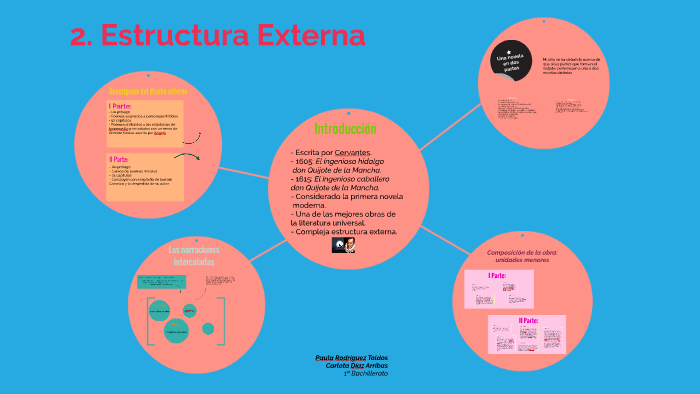 Estructura Externa by Carlota Diaz on Prezi