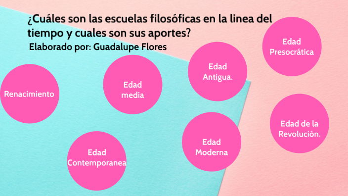 Escuelas Filosòficas by Ana Camila Quintana Flores on Prezi