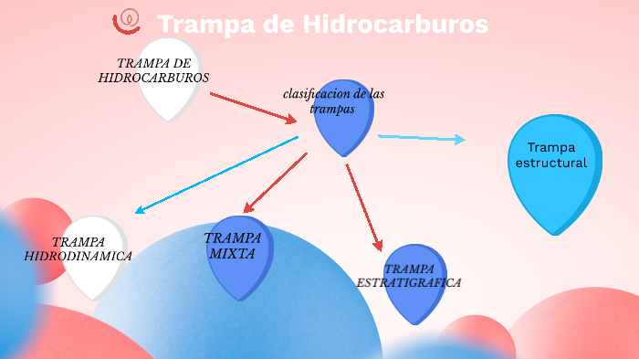 hidrocarburos by kelly rincon buelvas on Prezi