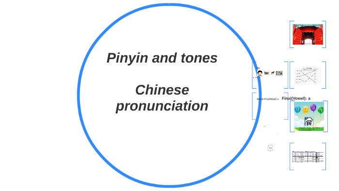 The Chinese Alphabet Song by Melody Liu on Prezi