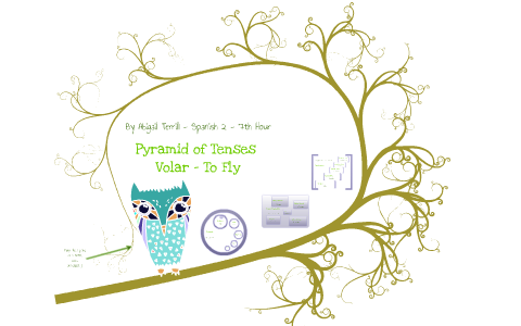 Pyramid of Tenses by abby terril on Prezi