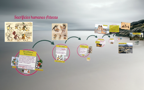 Sacrificios Humanos Aztecas By Alekzander Lychee On Prezi