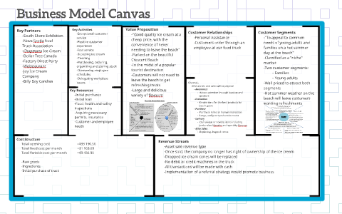 Business Model by Simon Cusack on Prezi