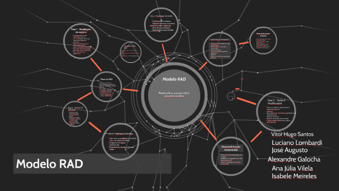 Modelo RAD by José Augusto on Prezi