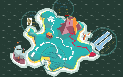 Lord of the Flies Symbolism Continued by Alex Everley on Prezi