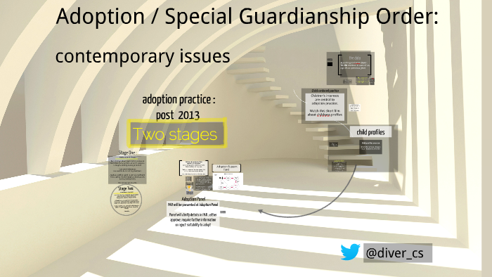 Adoption & SGO : contemporary issues by Craig Diver on Prezi