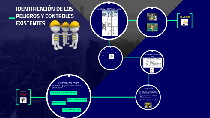 INDENTIFICACIÓN DE LOS PELIGROS Y CONTROLES EXISTENTES by Isabel Henry ...