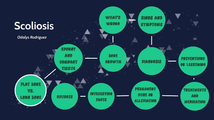Scoliosis by Odalys Rodriguez on Prezi