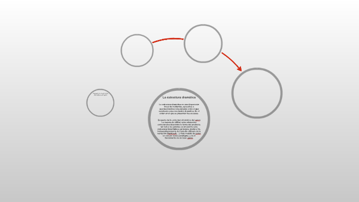La estructura dramática es una disposición lineal de inciden by Andres ...