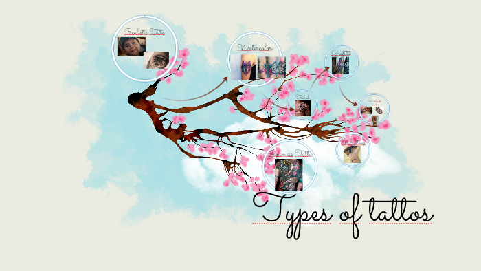 Types of tattos by gabriela carrillo on Prezi