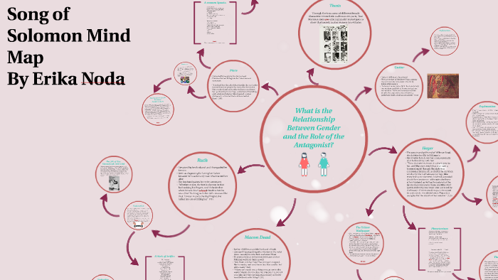 Song of Solomon Mind Map by Erika Noda on Prezi