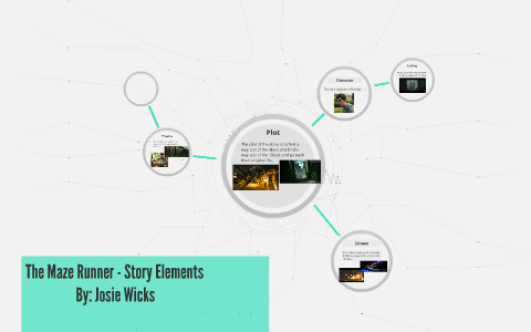 The Maze Runner - Story Elements by Josie Wicks on Prezi
