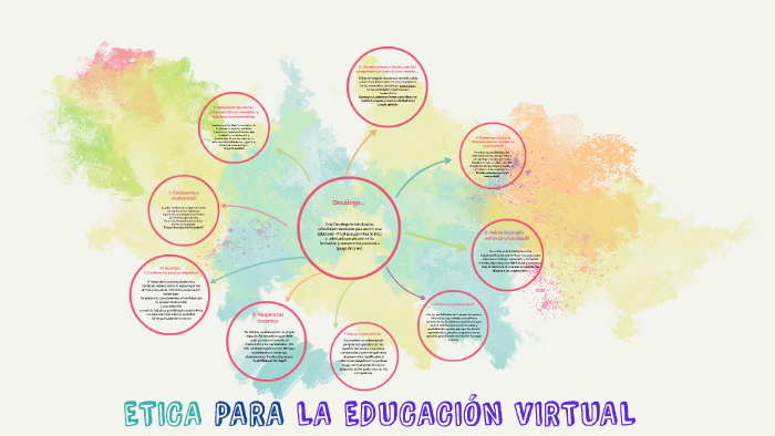ETICA PARA LA EDUCACION VIRTUAL by Eliana Patricia P on Prezi