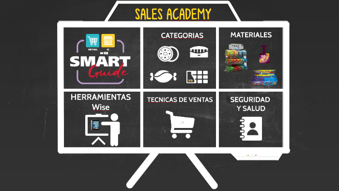 FORMACIONES FFVV by andrea fernandez on Prezi