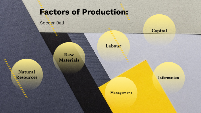 Production of a Soccer Ball by Reanna Jacob on Prezi