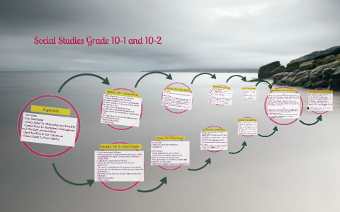 Social Studies Grade 10-1 and 10-2 by on Prezi