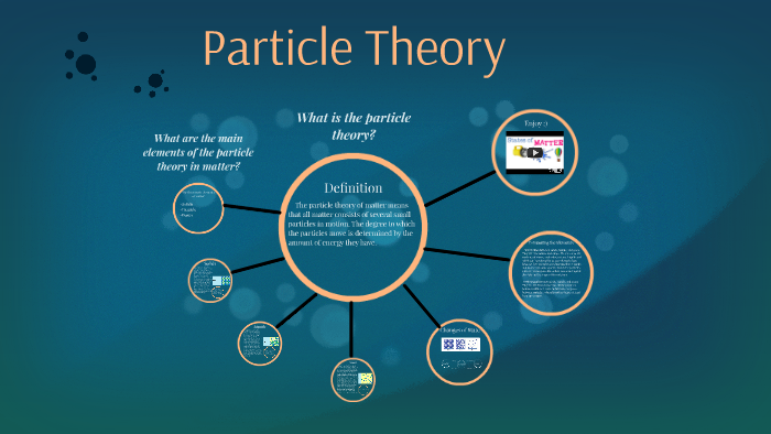 Particle Theory by laura p on Prezi