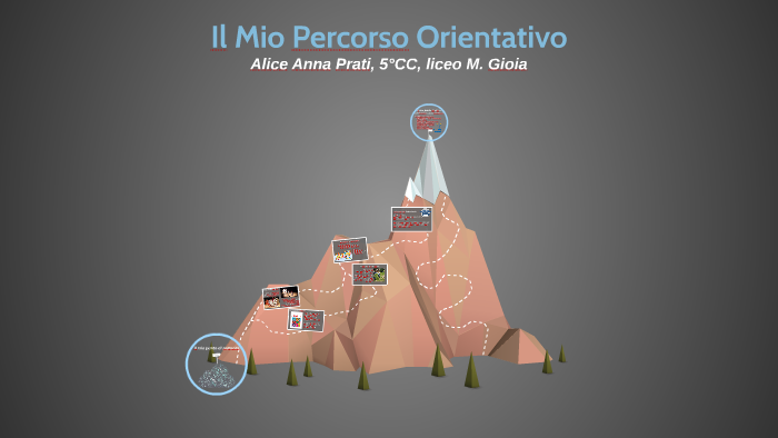 Il Mio Percorso by Alice Anna Prati on Prezi