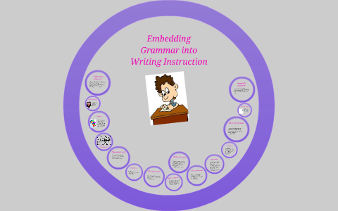 Embedding grammar into Writing Instruction by sherri bell on Prezi