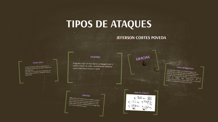 TIPOS DE ATAQUES by Jeferson Cortes