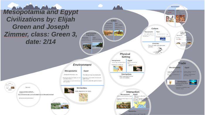 Comparing Egypt and Mesopotamia by Elijah Green on Prezi