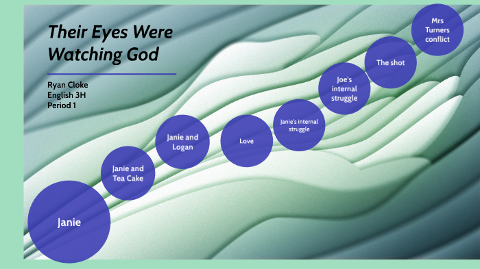 TEWWG by Ryan Cloke on Prezi