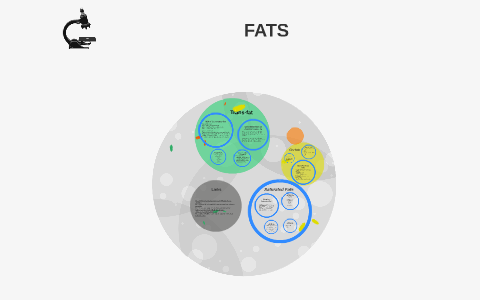 Trans-fats vs. Cis-fats by B T on Prezi