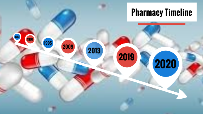 Passion Project pbl timeline. by KAYLEE SURLES on Prezi