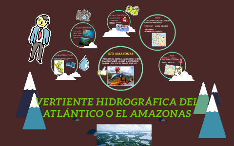 VERTIENTE HIDROGRÁFICA DEL ATLÁNTICO O EL AMAZONAS by shilda diana on Prezi