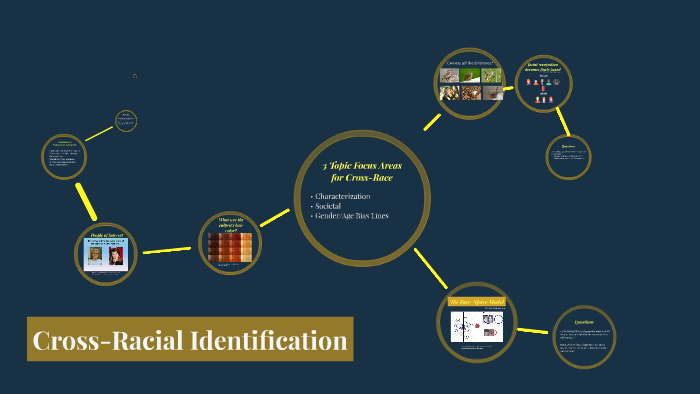 Cross-Racial Identification by Christina Utz on Prezi