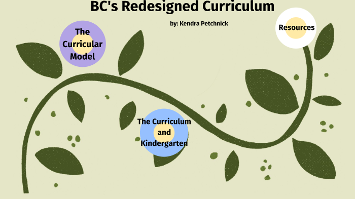 Kindergarten 2 BCs Redesigned Curriculum by Kendra Staruiala on Prezi