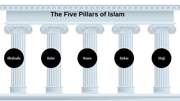 The Five Pillars of Islam by Rowan Parr on Prezi