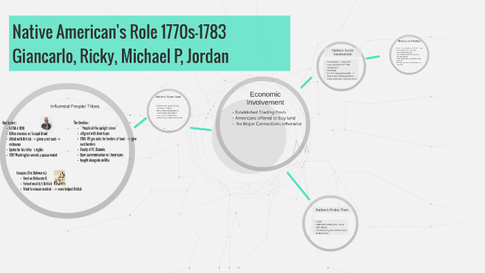 Native American's Role 1770s-1783 by jordan bates on Prezi