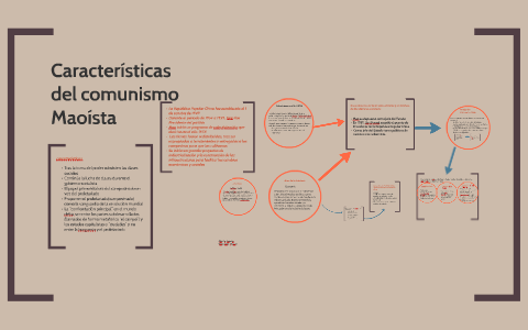La República Popular China fue establecida el 1 de octubre d by Magali ...
