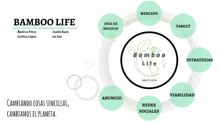 BAMBOOLIFE by Bamboo Life on Prezi