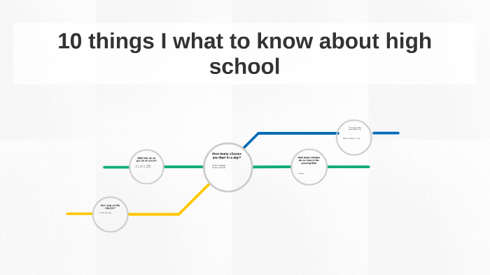10 things I what to know about high school by kathryn ross on Prezi