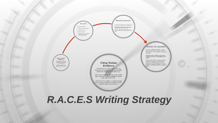 R.A.C.E.S Writing Strategy by Jen Krause on Prezi