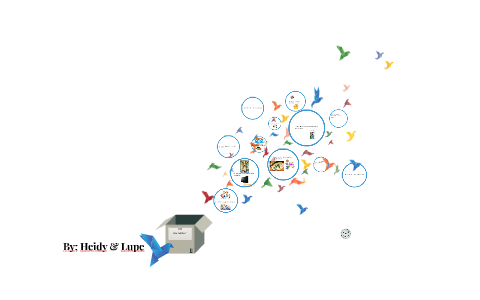 Heidy & Lupe by Heidy Meza on Prezi