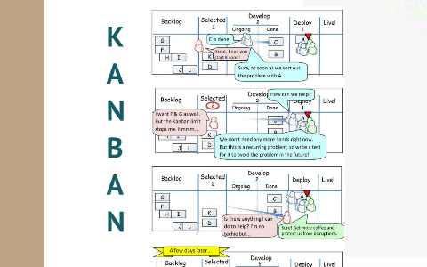 Kanban Basics by Rosana R on Prezi